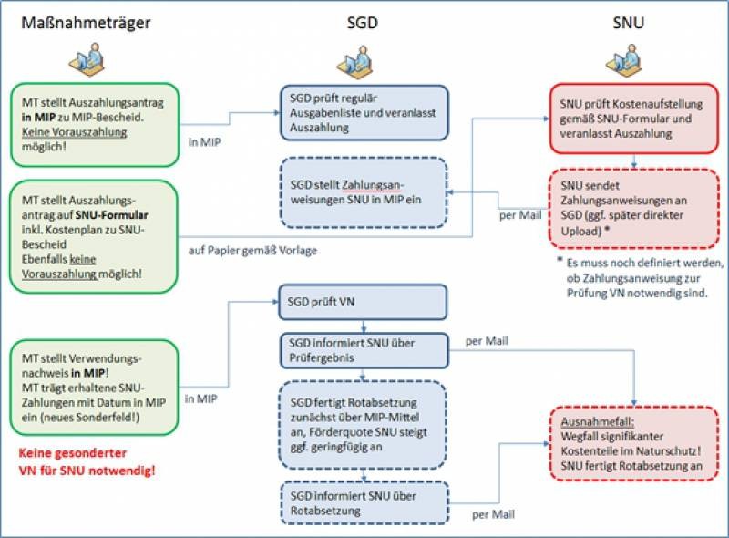 5.1.5 Gewässer- und Flussgebietsentwicklung (Förderbereich 2.5) [Die ...